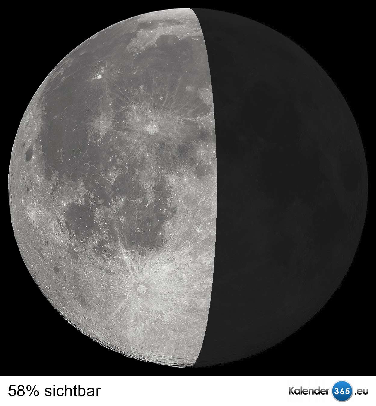 Aktueller Mondstand 2019